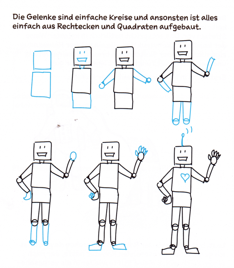 Rezension: Die Sketchnote Starthilfe | Andrea Brücken